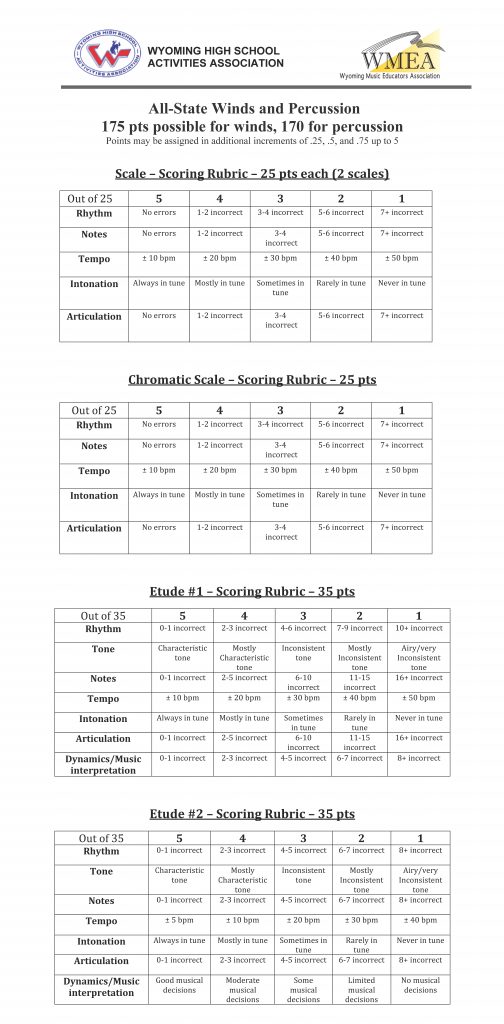 Winds/Percussion Scoring Rubric – Wyoming Music Educators Association